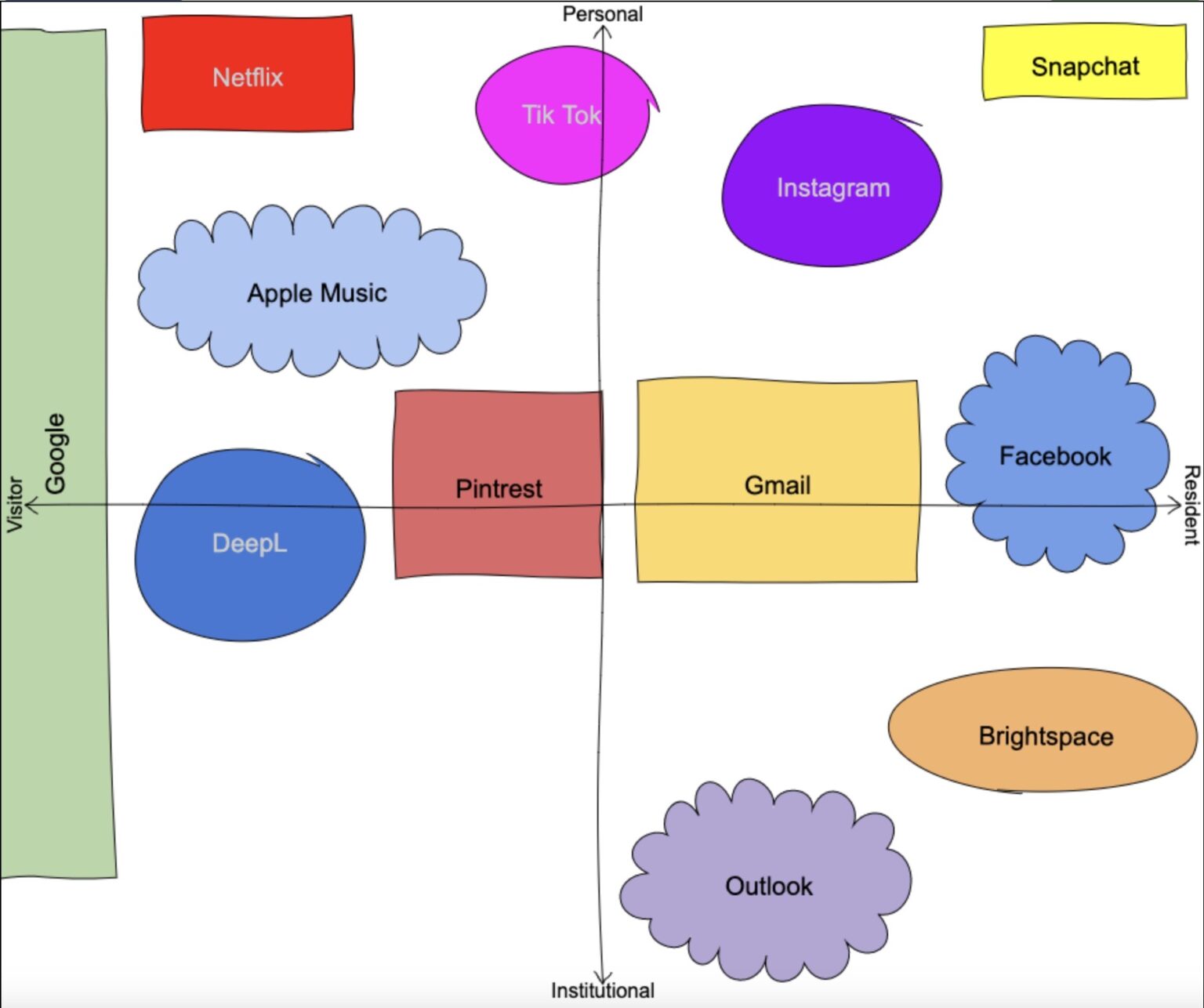 Blog Post #2: Visitor & Resident Map – Chantale's EDCI Blog